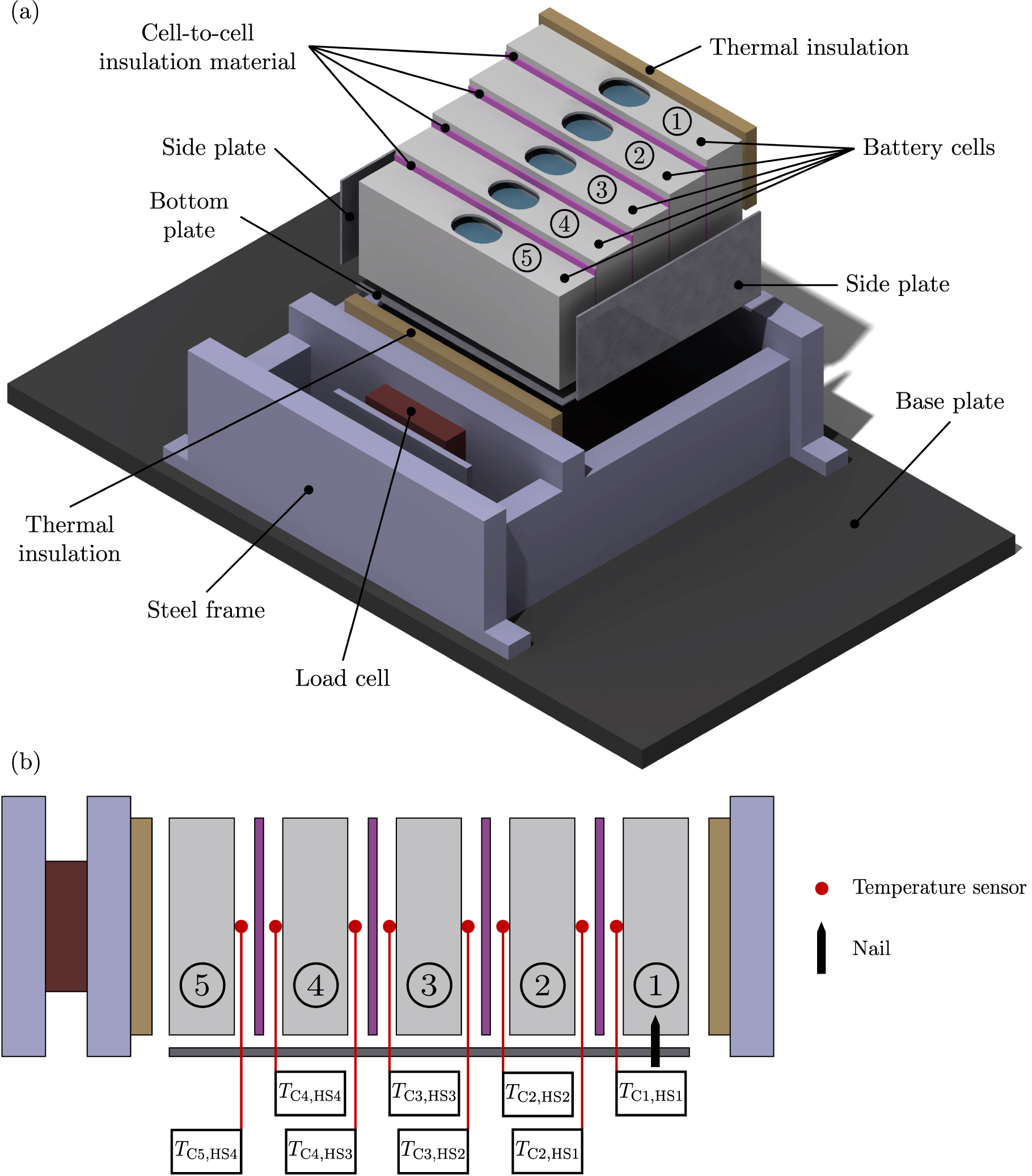3D Thermal Simulation of Thermal Runaway Propagation in Lithium-Ion Battery Cell Stack: Review ...
