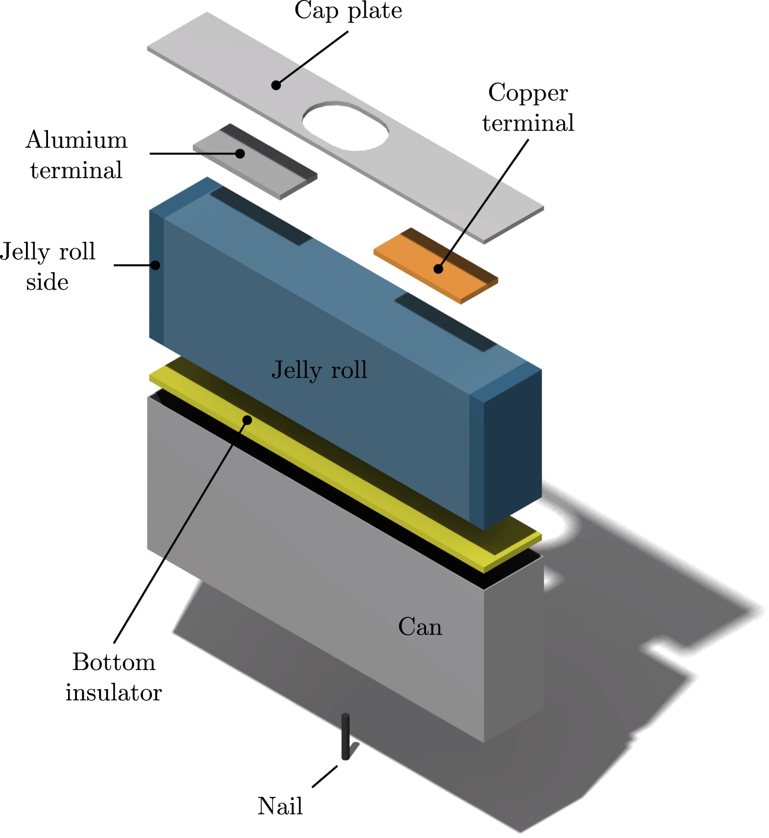 3D Thermal Simulation of Thermal Runaway Propagation in Lithium-Ion ...