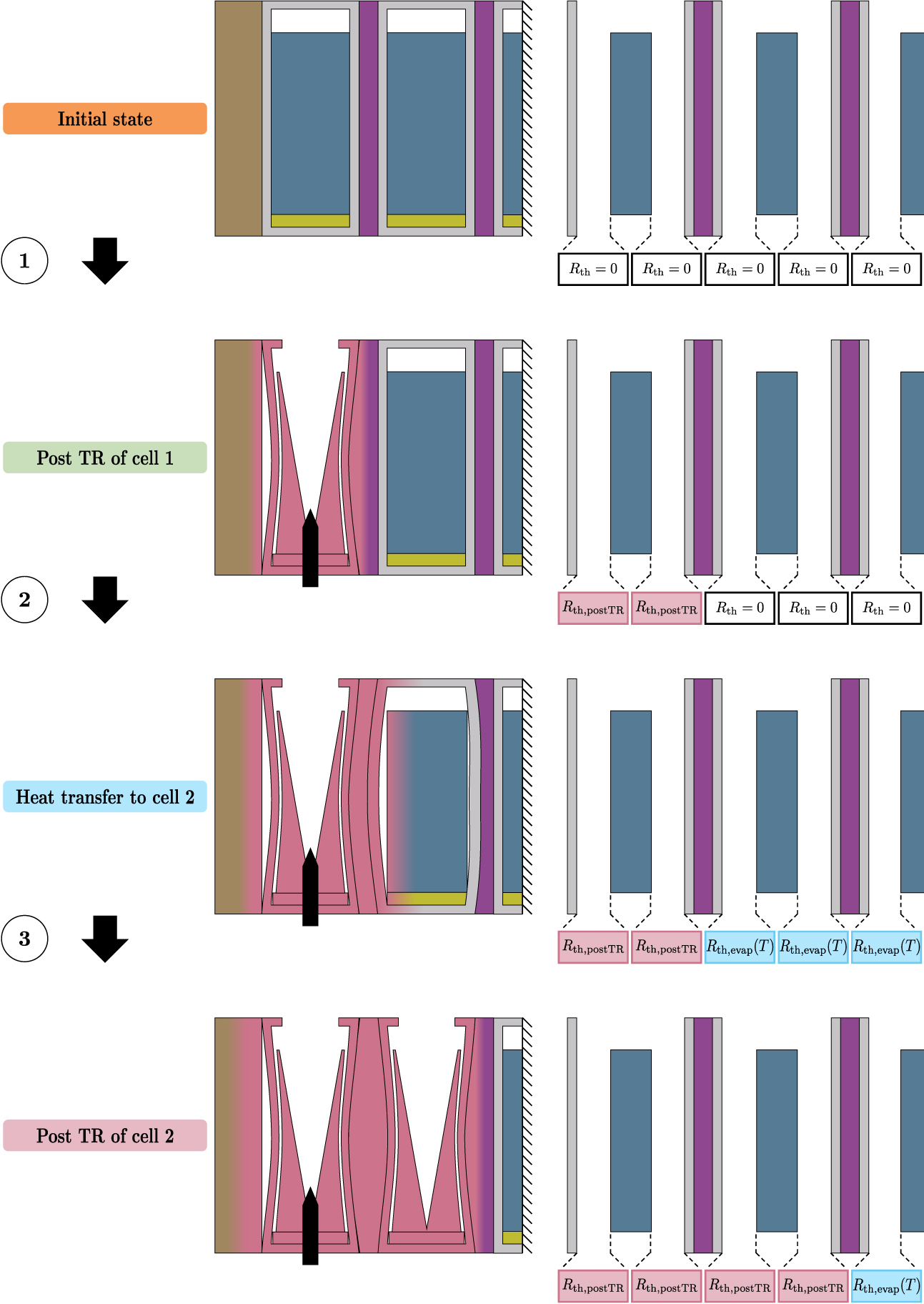 3D Thermal Simulation of Thermal Runaway Propagation in Lithium-Ion ...