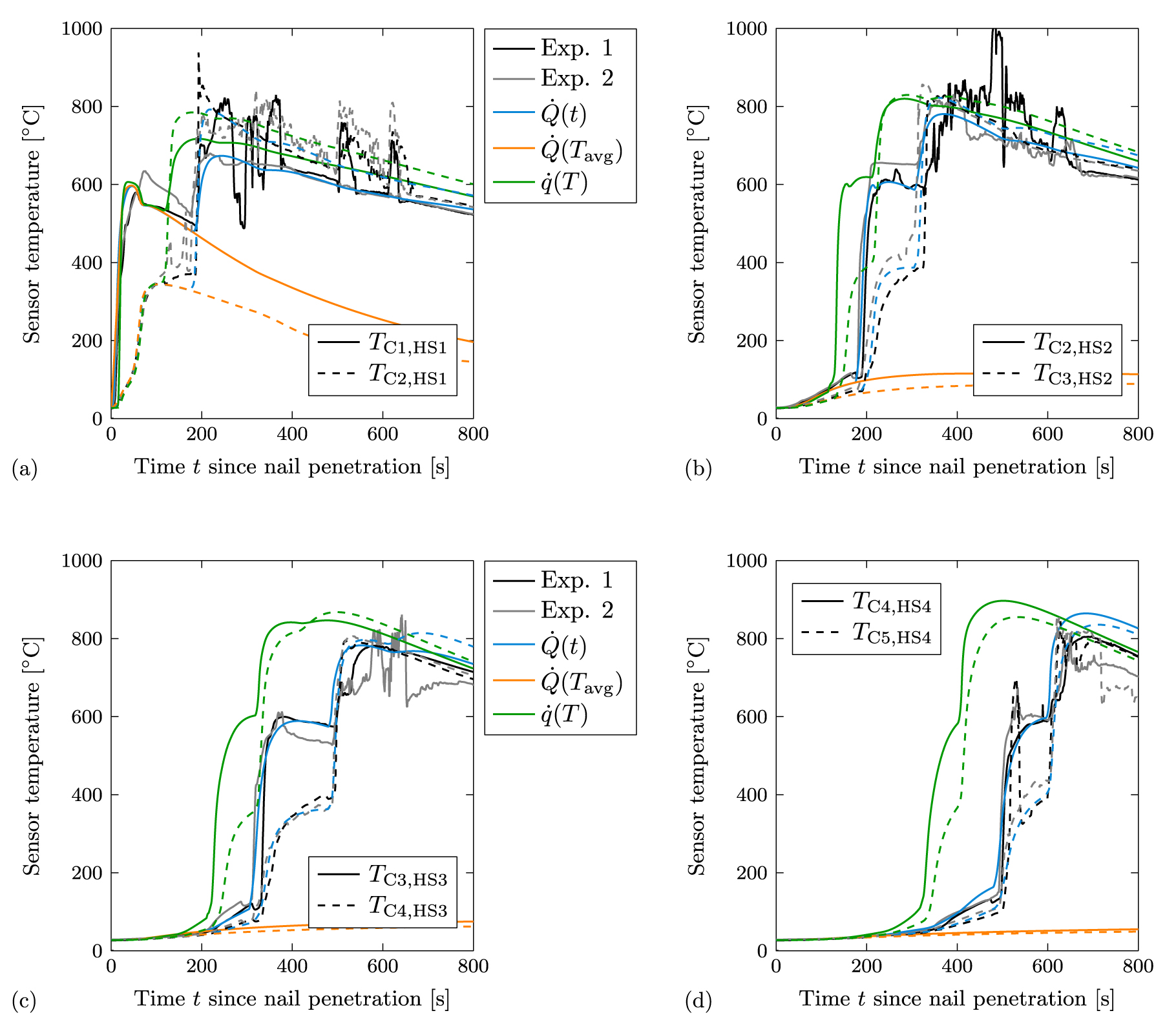 3D Thermal Simulation of Thermal Runaway Propagation in Lithium-Ion ...