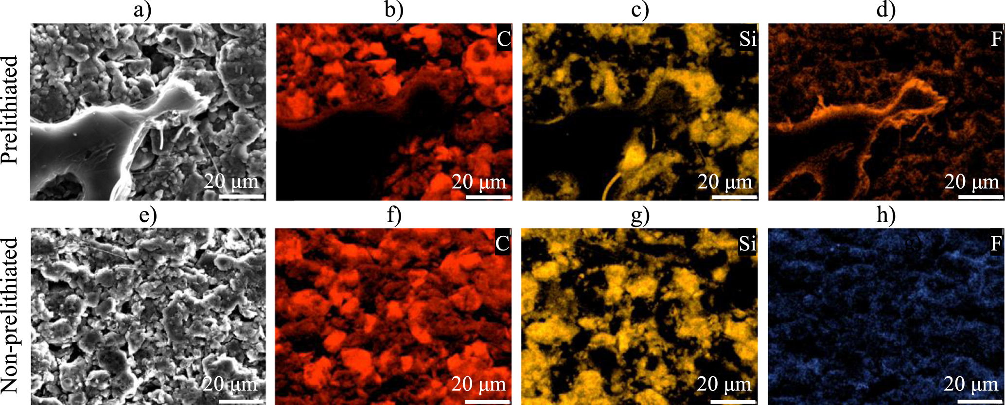 Investigation of the Direct Contact Prelithiation of Silicon-Graphite ...