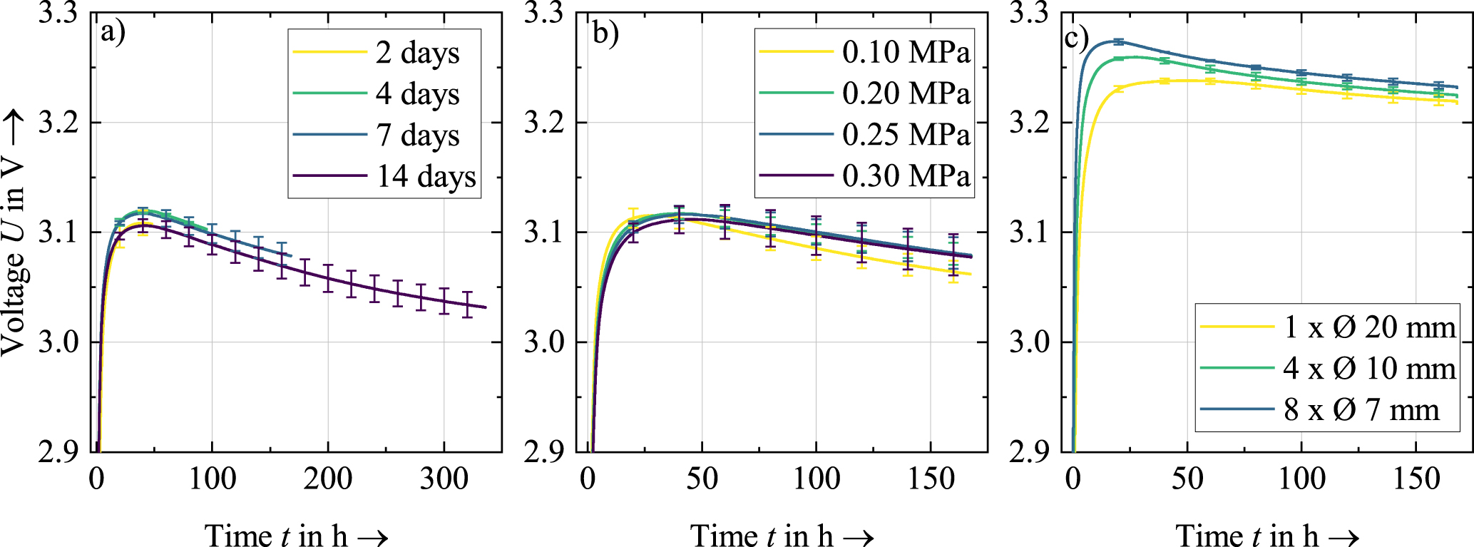 Investigation of the Direct Contact Prelithiation of Silicon-Graphite ...