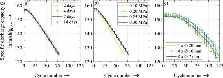 Investigation of the Direct Contact Prelithiation of Silicon-Graphite ...