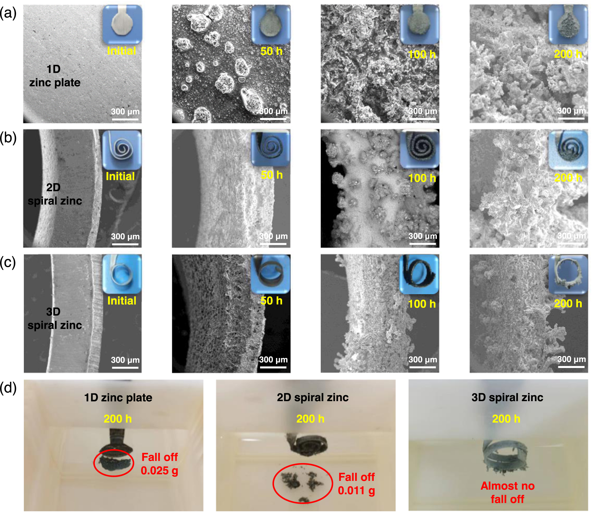3D Spiral Zinc Electrode for Rechargeable Aqueous Zinc-Air Battery ...