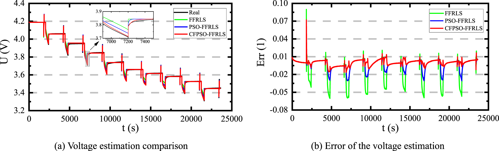 High-precision State of Charge Estimation of Lithium-ion Batteries ...