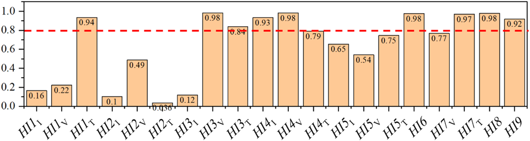 Prediction of Battery SOH and RUL Based on Cooperative Characteristics ...