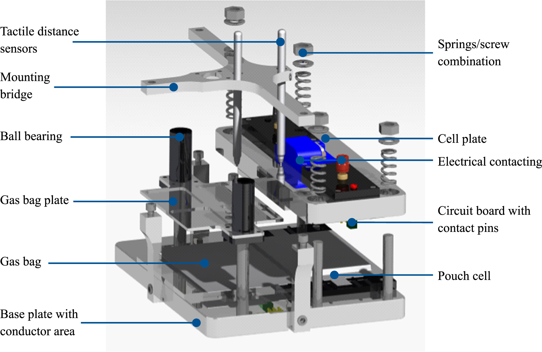 Operando Analysis of the Gassing and Swelling Behavior of Lithium-ion ...