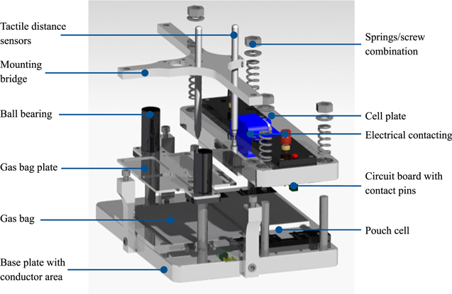 Operando Analysis of the Gassing and Swelling Behavior of Lithium-ion ...