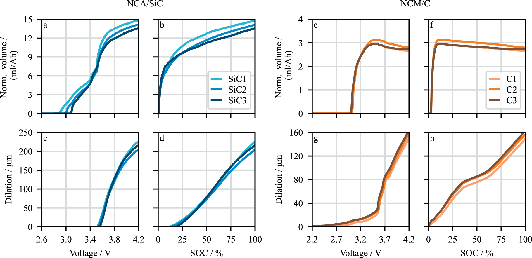 Operando Analysis of the Gassing and Swelling Behavior of Lithium-ion ...