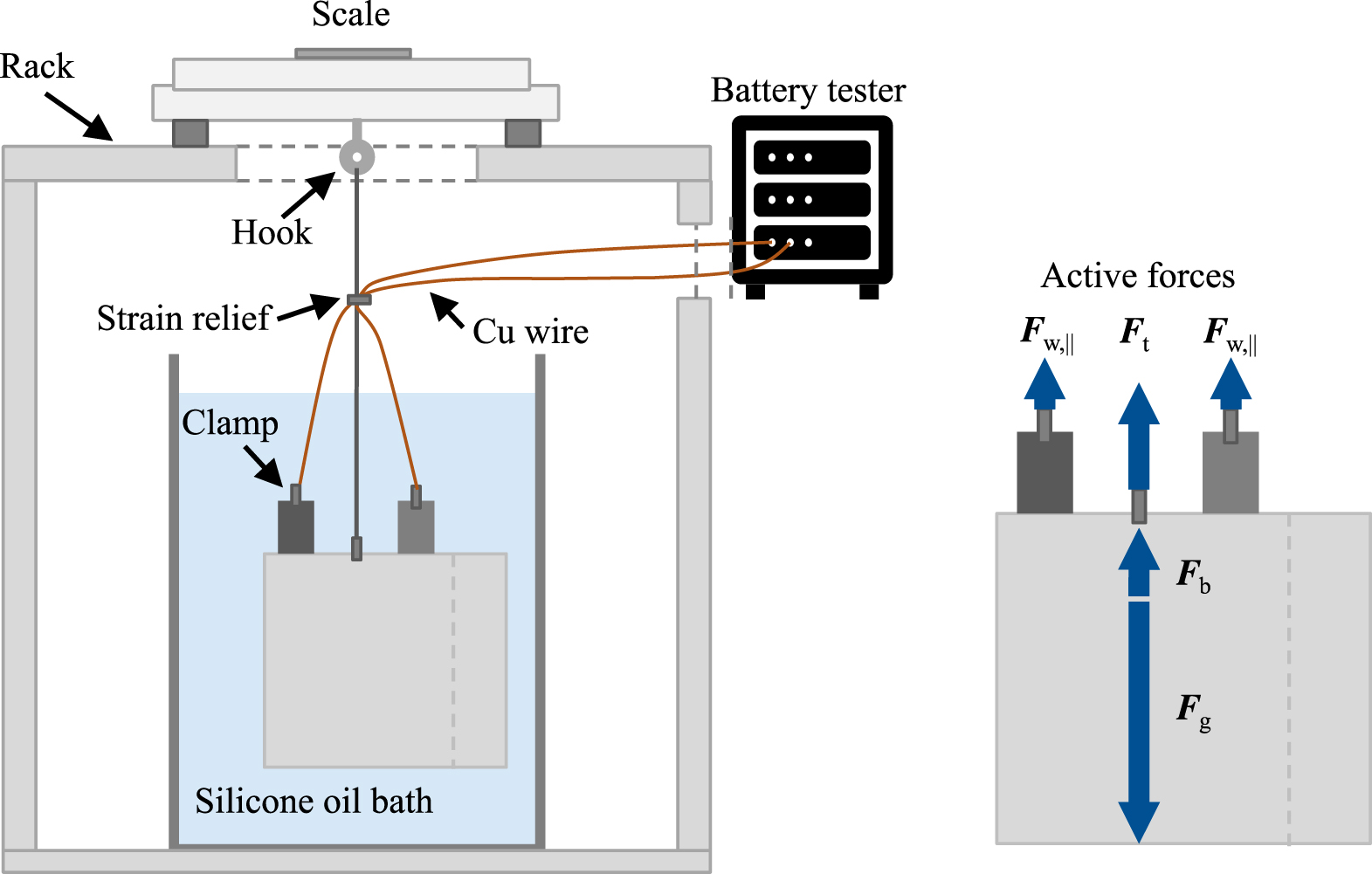 Operando Analysis of the Gassing and Swelling Behavior of Lithium-ion ...