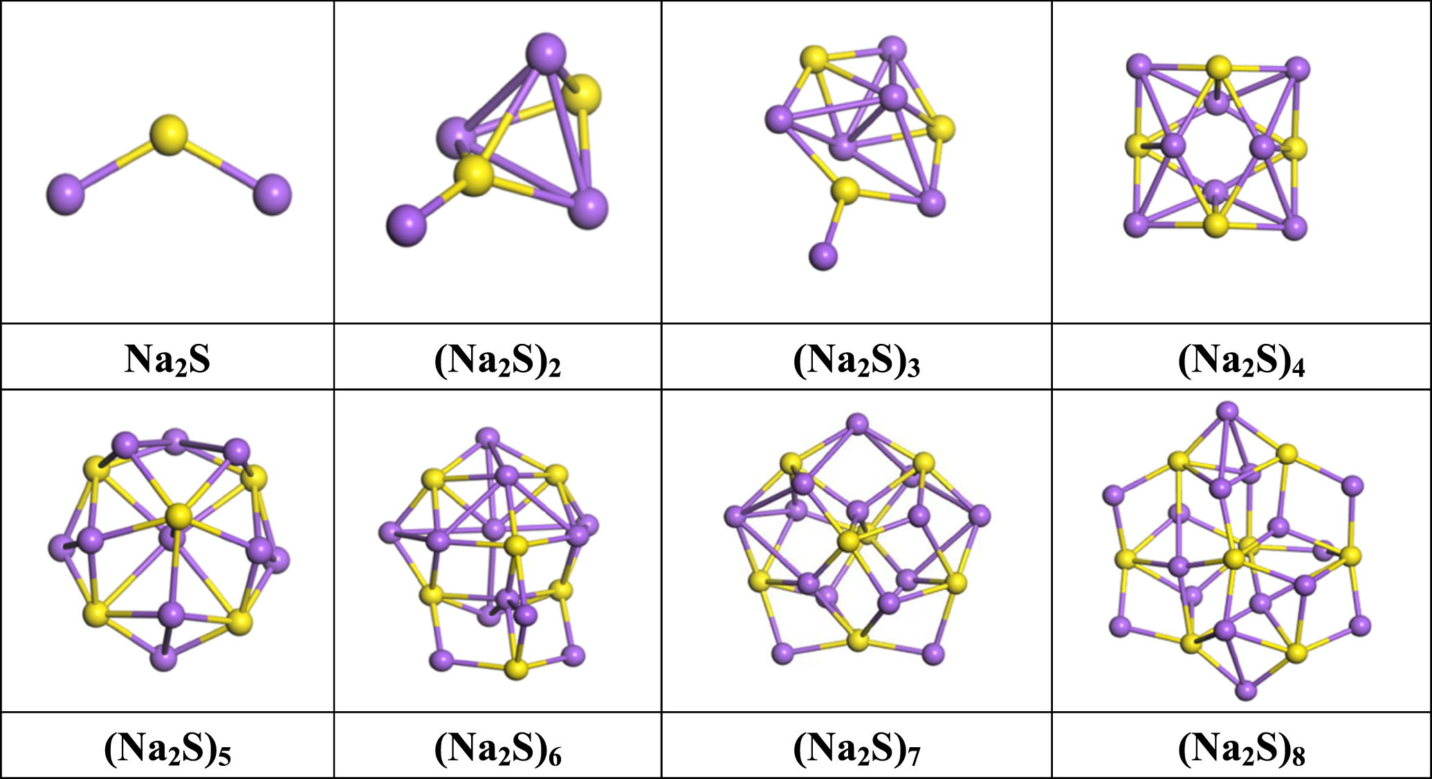 First-Principles Investigation on Multi-Sodium Sulfide and Sodium ...