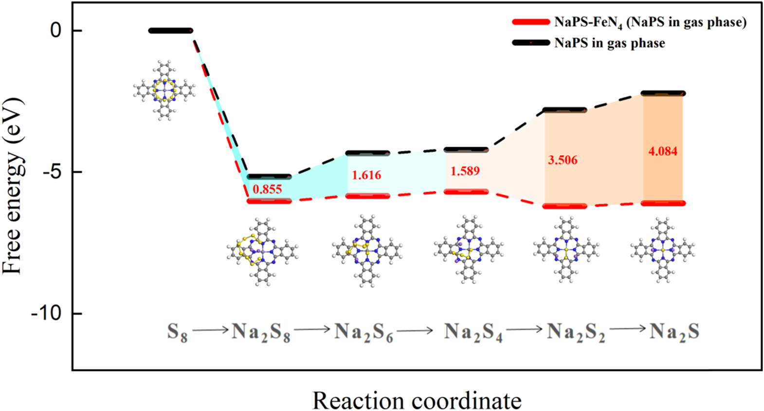 First-Principles Investigation on Multi-Sodium Sulfide and Sodium ...