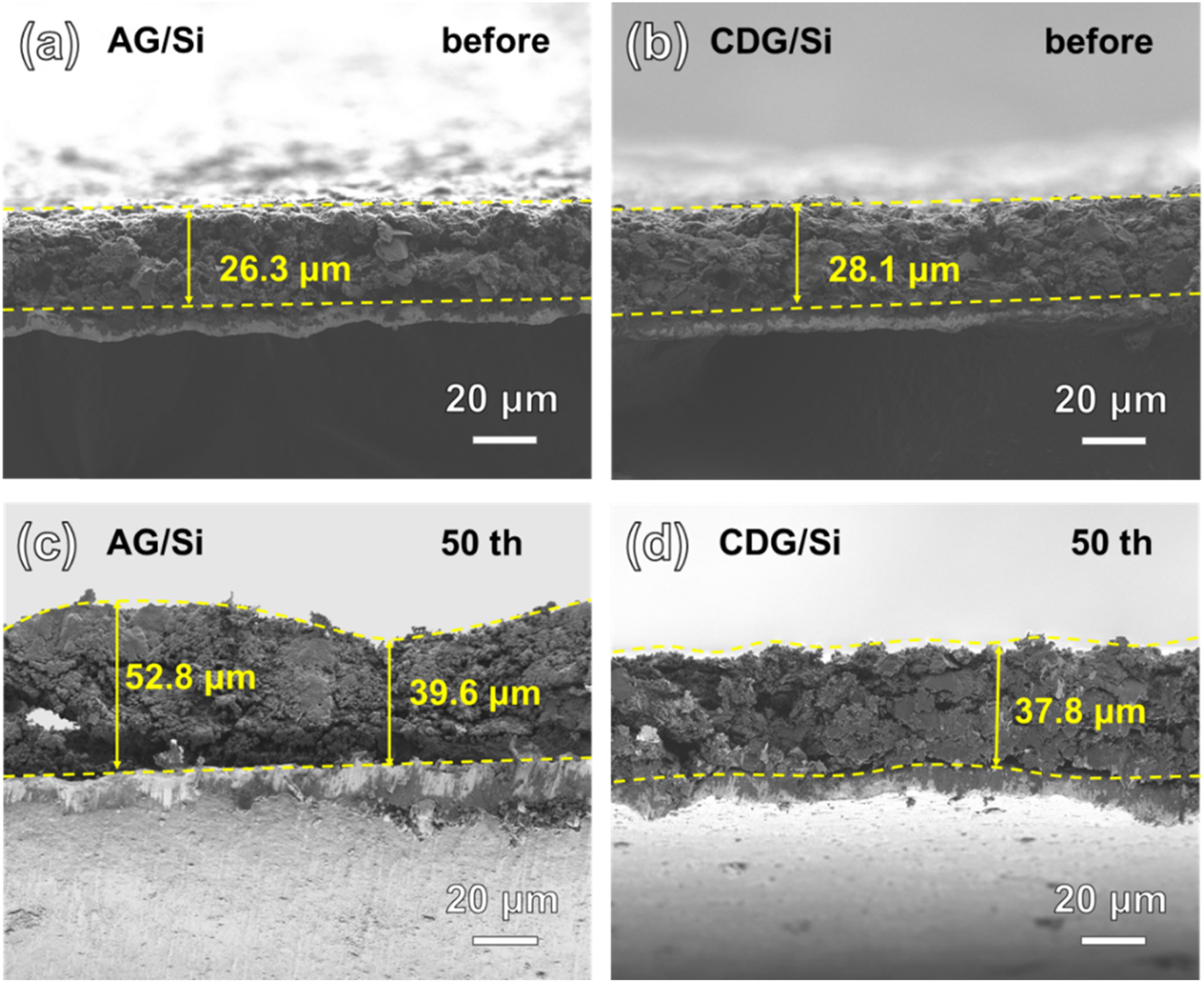 Inlaying Silicon in SiC-Derived Graphite with Unique Cavity Structure ...