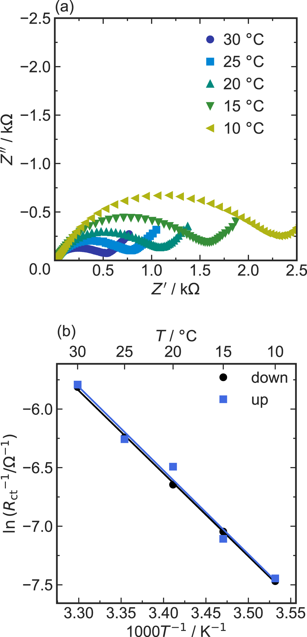 Kinetic Analysis of Sodium-Ion Intercalation Reaction into Graphene ...