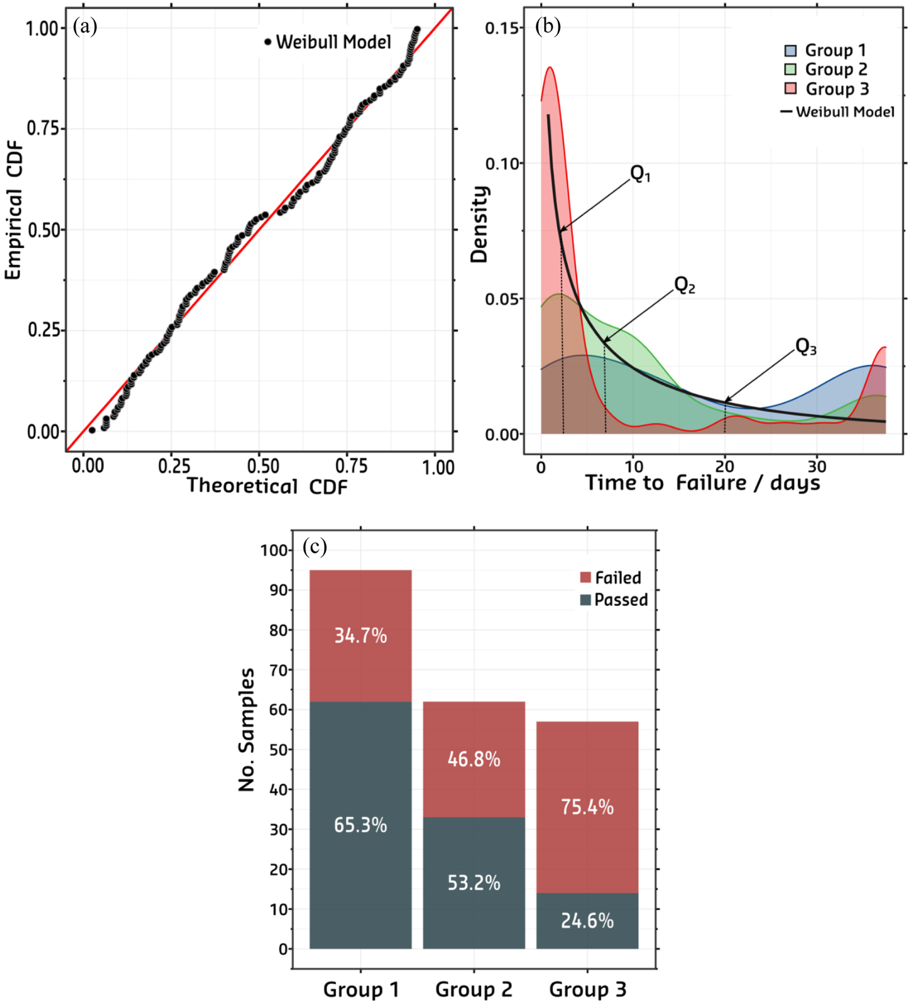 Revisiting the Copson Curve Using Data Science - IOPscience