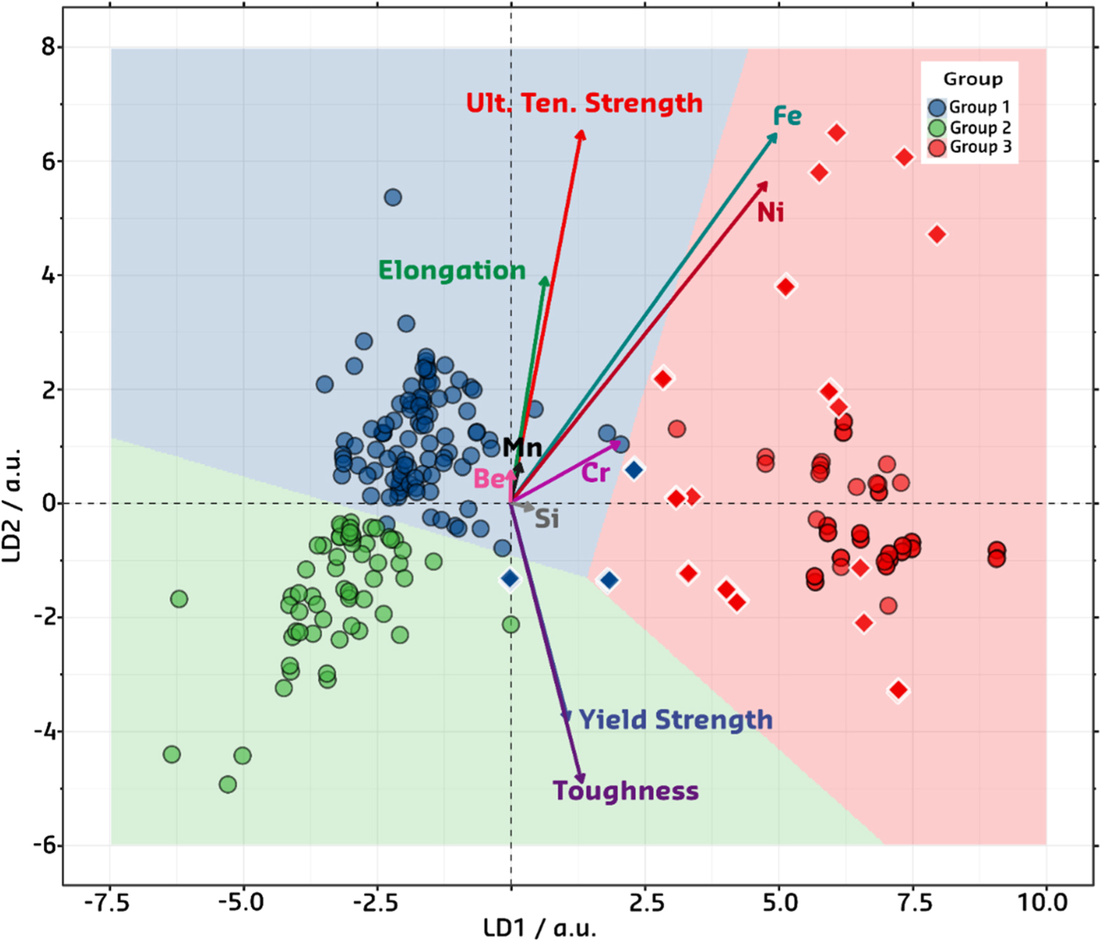 Revisiting the Copson Curve Using Data Science - IOPscience