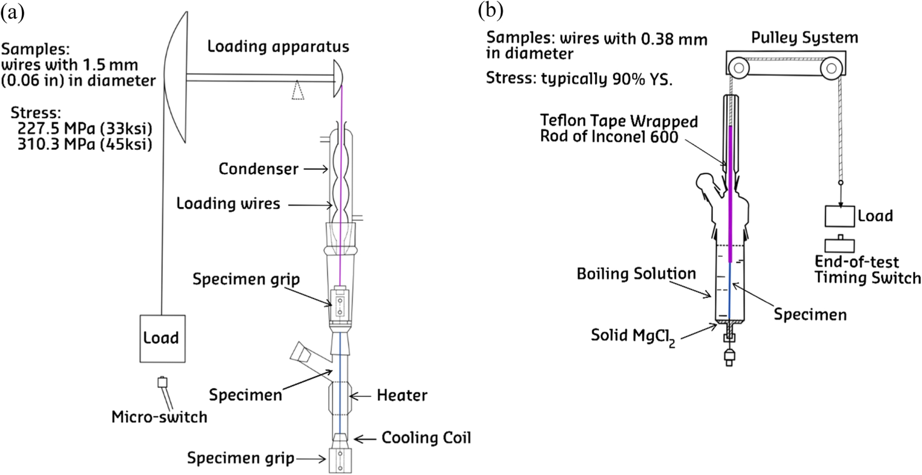 Revisiting the Copson Curve Using Data Science - IOPscience