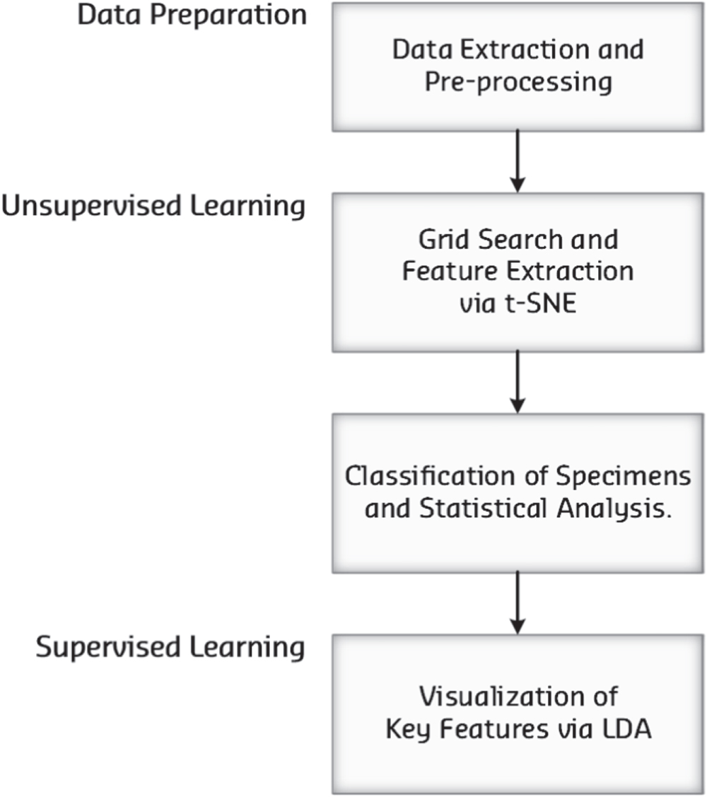 Revisiting the Copson Curve Using Data Science - IOPscience