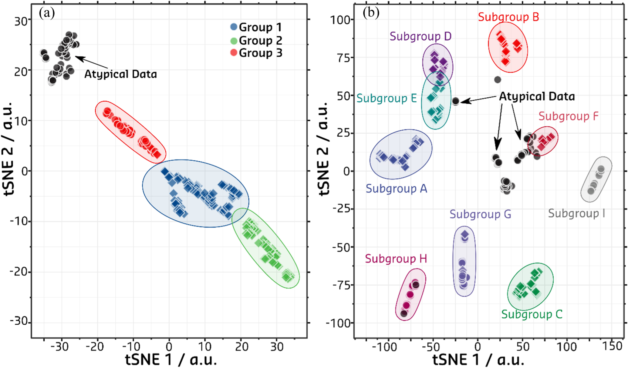 Revisiting the Copson Curve Using Data Science - IOPscience