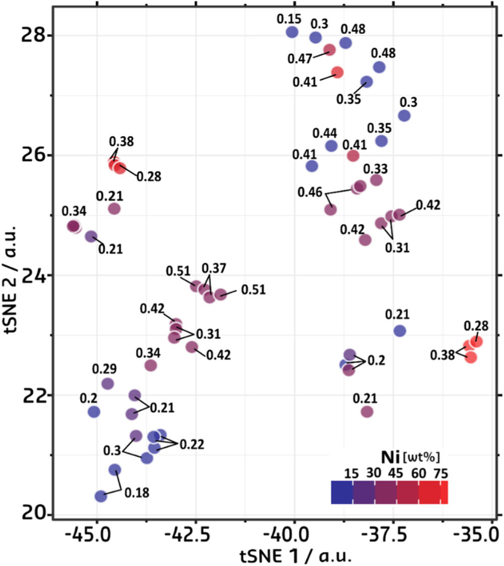 Revisiting the Copson Curve Using Data Science - IOPscience