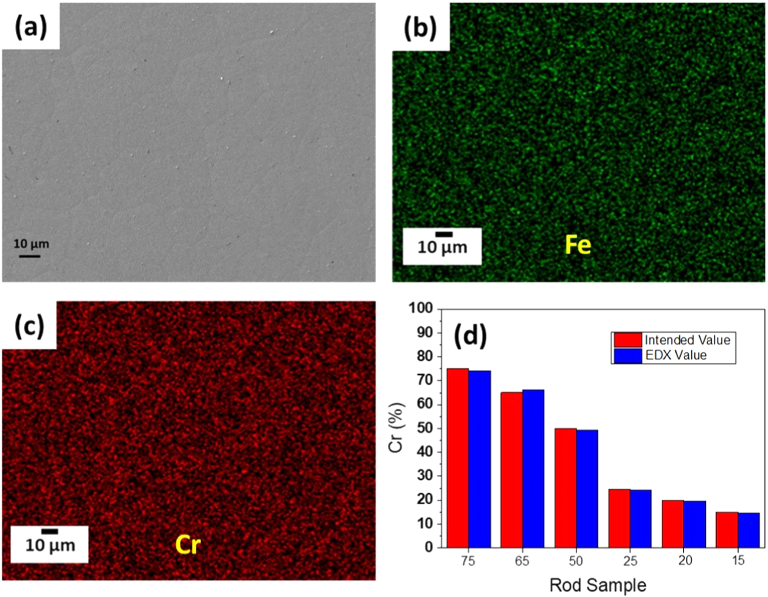 The Role of Oxygen Reduction Reaction in Determining Pit Stability of ...