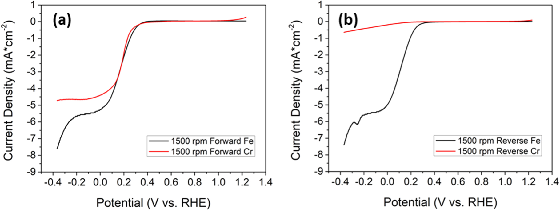 The Role of Oxygen Reduction Reaction in Determining Pit Stability of ...