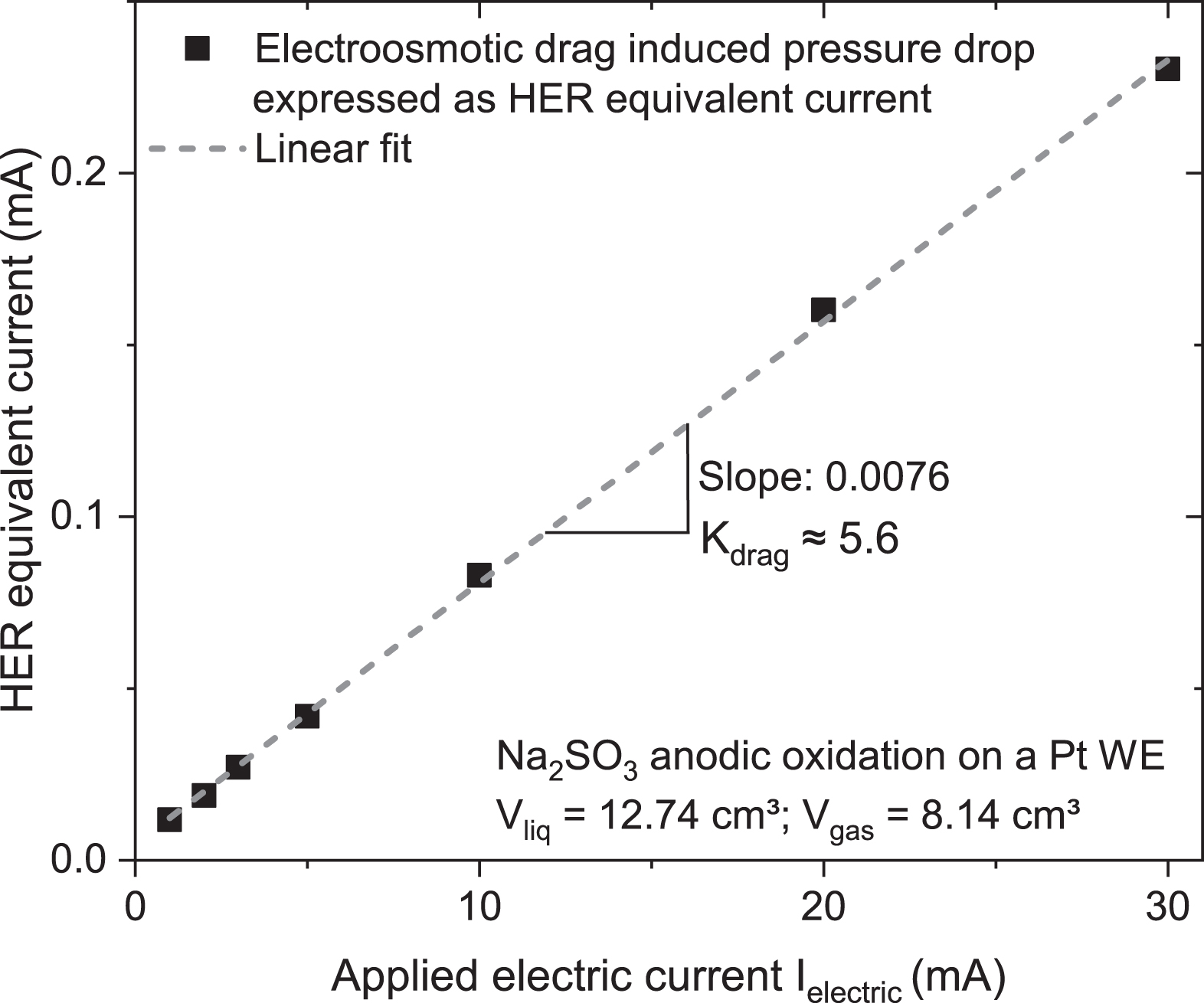 Respirometric in Situ Methods for Real-Time Monitoring of Corrosion ...