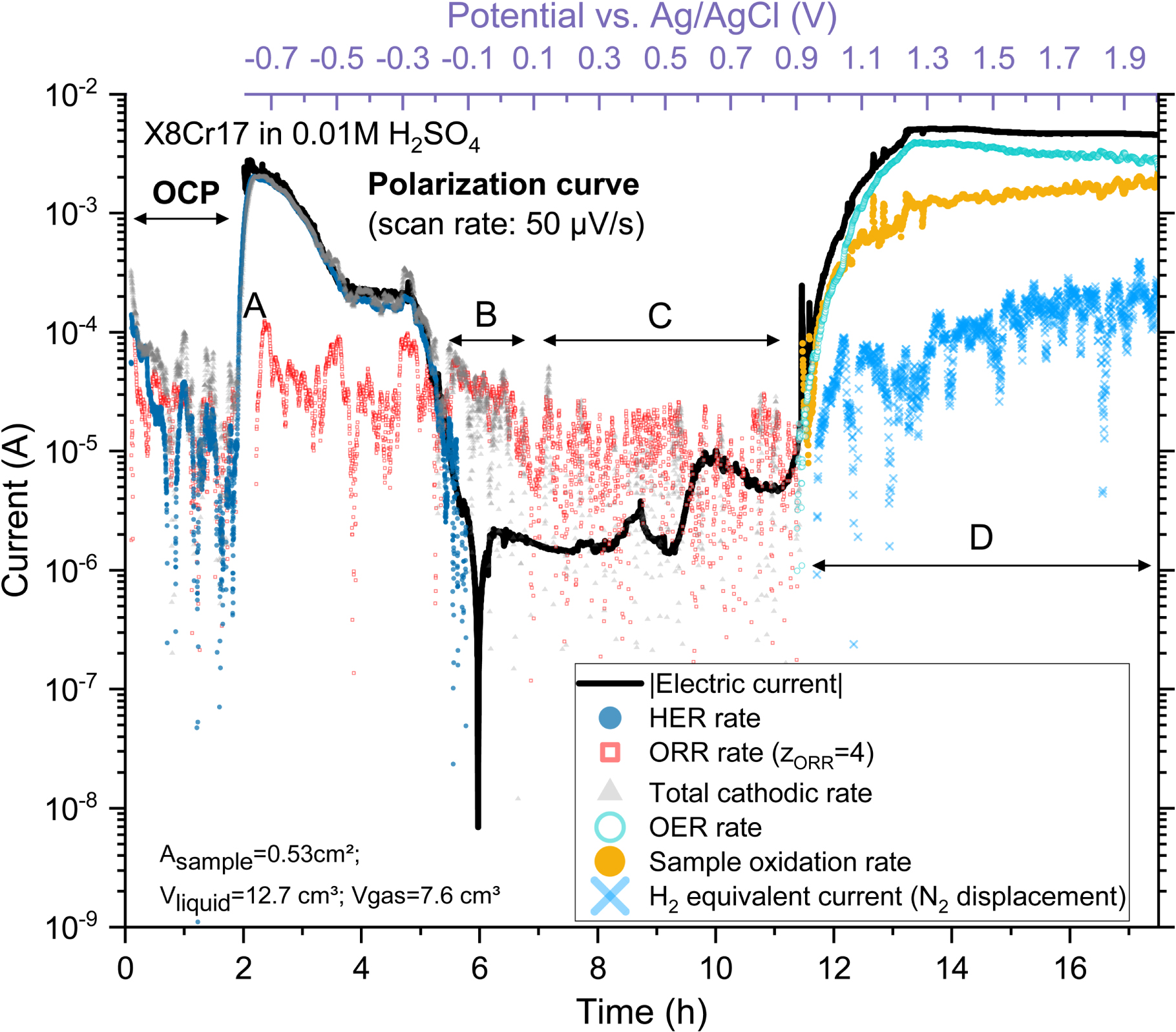 Respirometric in Situ Methods for Real-Time Monitoring of Corrosion ...