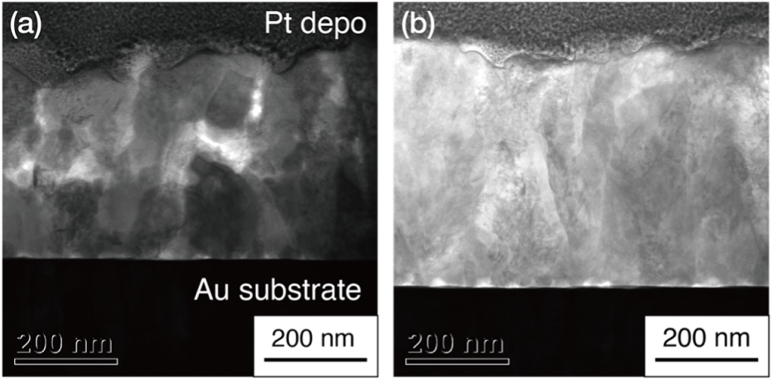 Initial Electrodeposition Behavior of Chromium from Hydrate-Melt Based ...