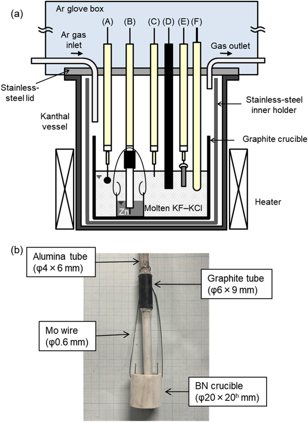 Electrodeposition of Crystalline Si Using a Liquid Zn Electrode in ...