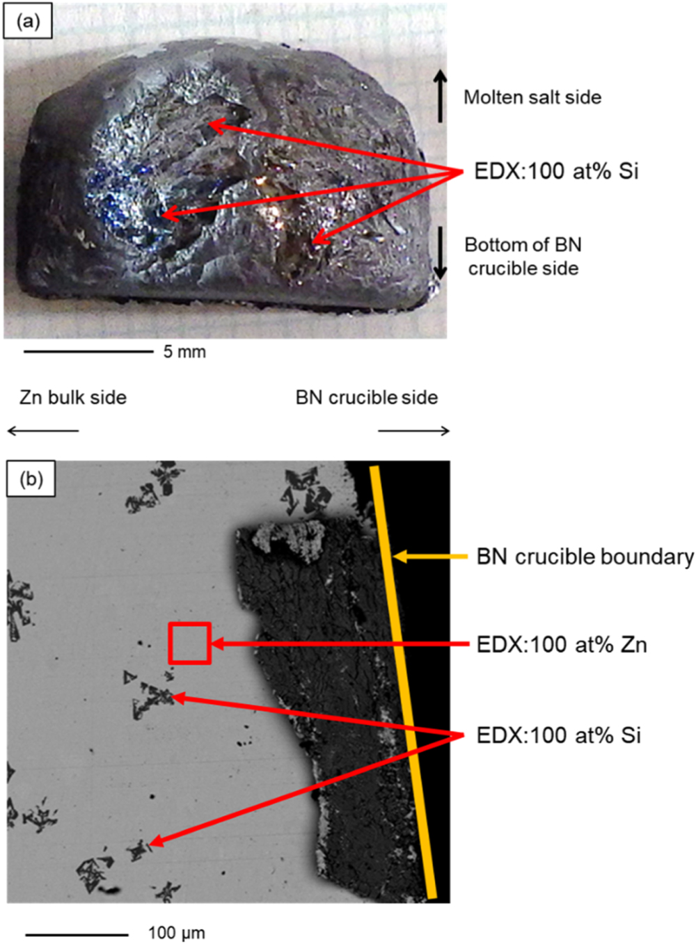 Electrodeposition of Crystalline Si Using a Liquid Zn Electrode in ...