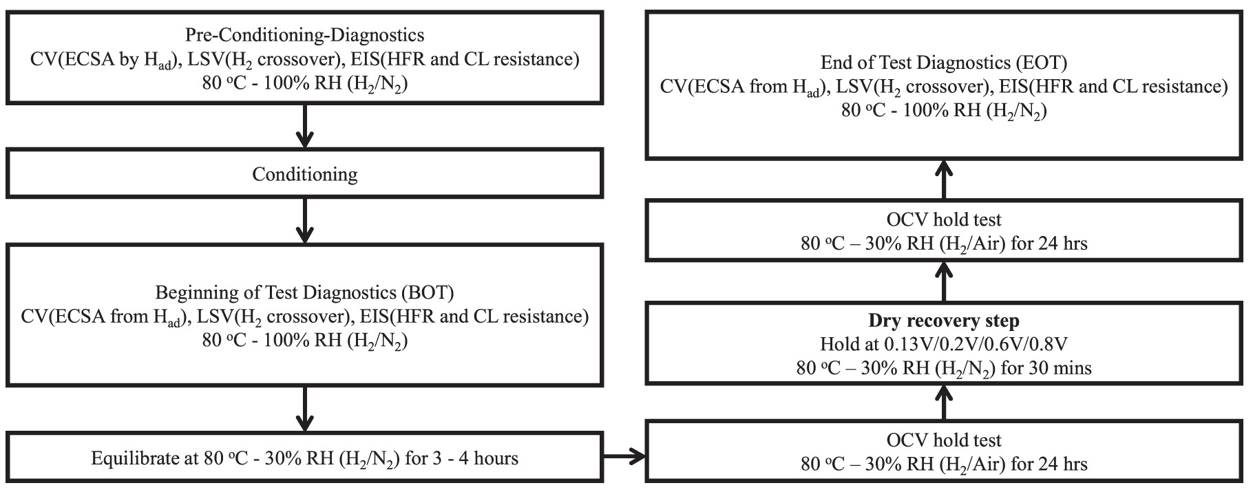 Understanding Potential Decay during OCV Hold via Dry Recovery Process ...