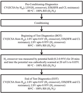 Understanding Potential Decay during OCV Hold via Dry Recovery Process ...