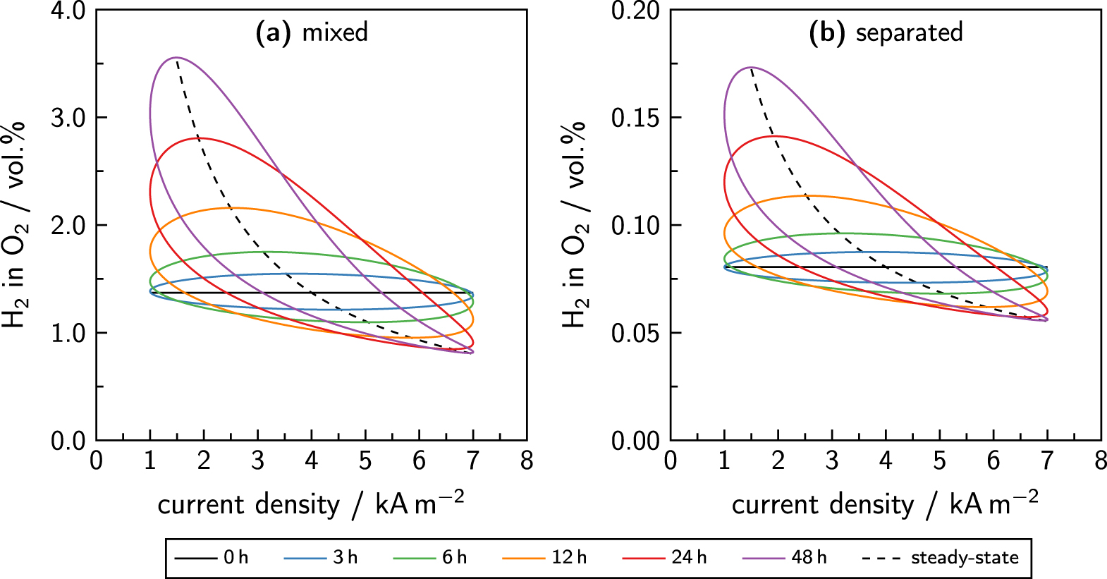 Model-Based Analysis and Optimization of Pressurized Alkaline Water ...