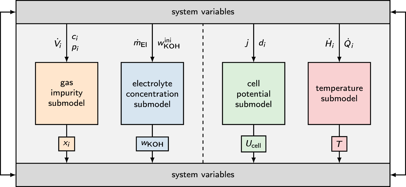 Model-Based Analysis and Optimization of Pressurized Alkaline Water ...