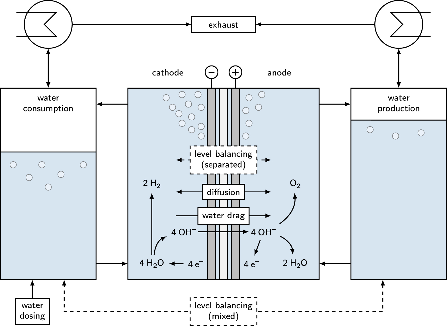 Model-Based Analysis and Optimization of Pressurized Alkaline Water ...