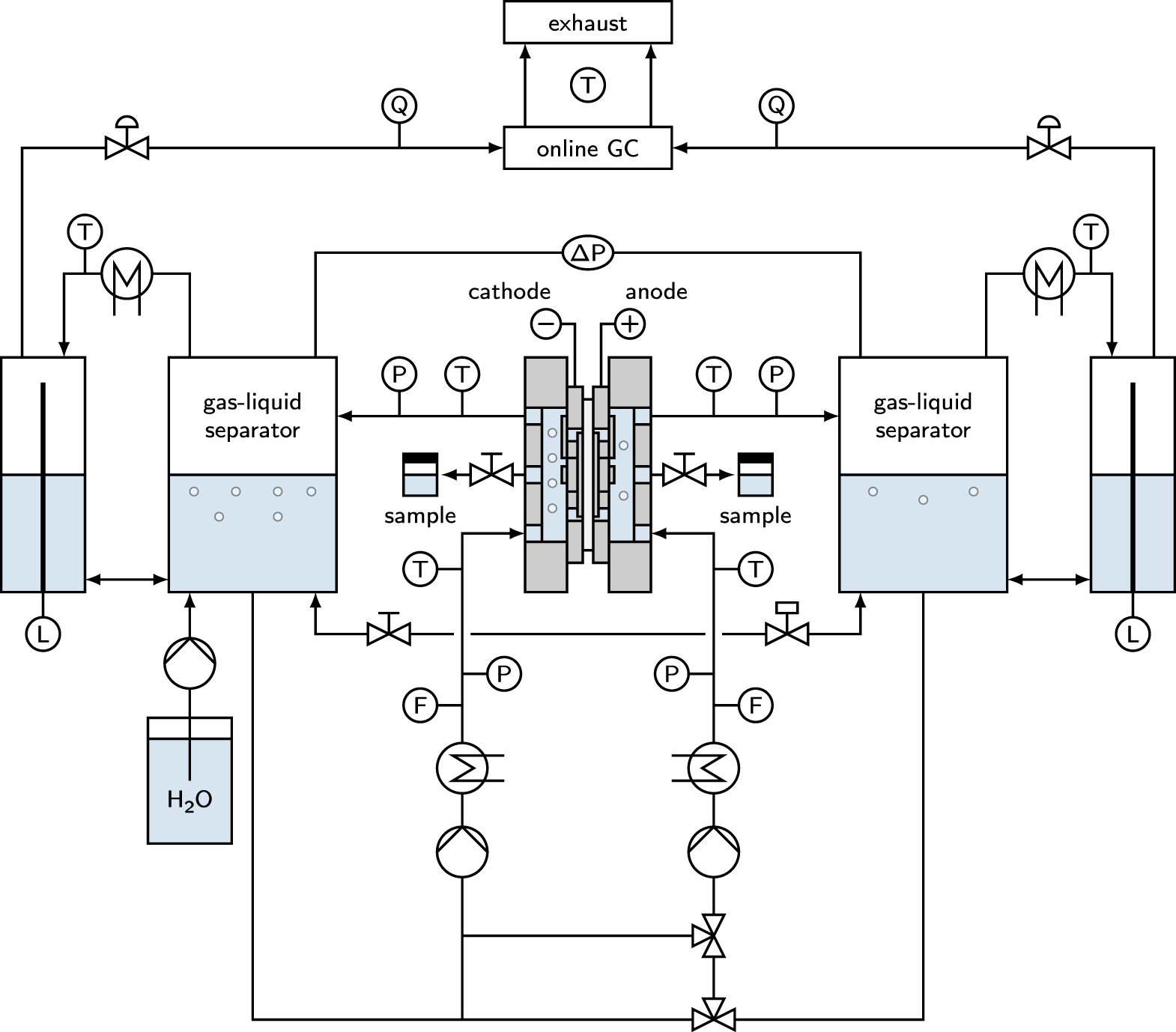 Model-Based Analysis and Optimization of Pressurized Alkaline Water ...