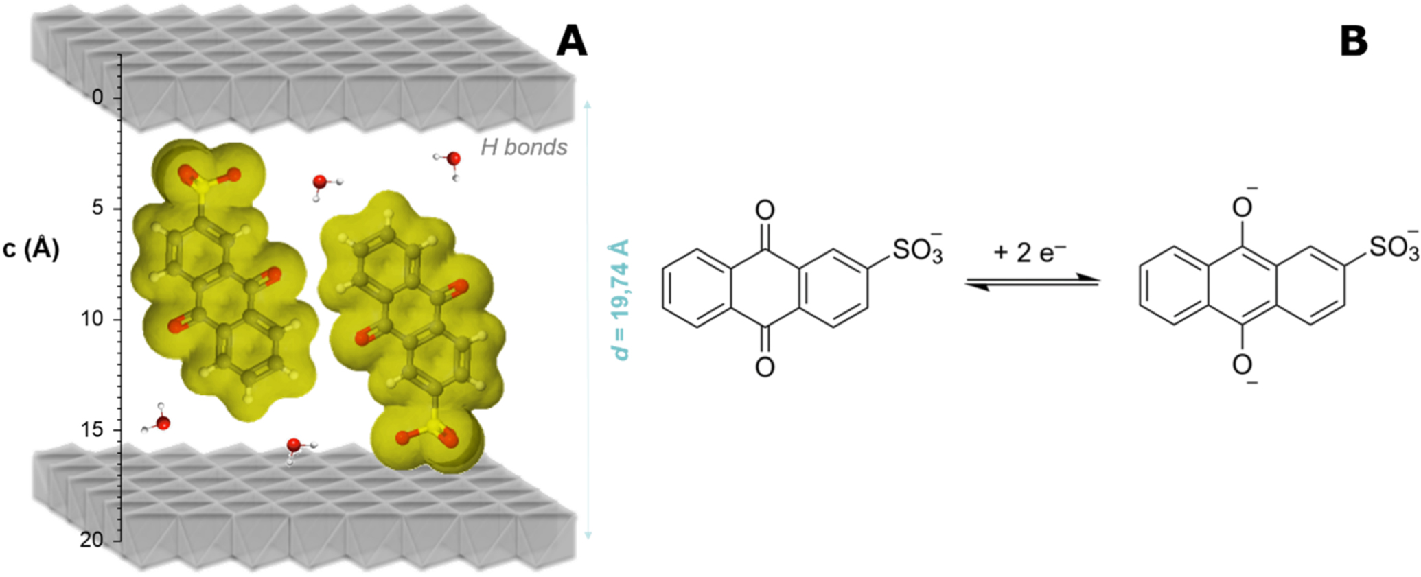 Intercalated Organic Redox-active Anions for Enhanced Capacity of ...