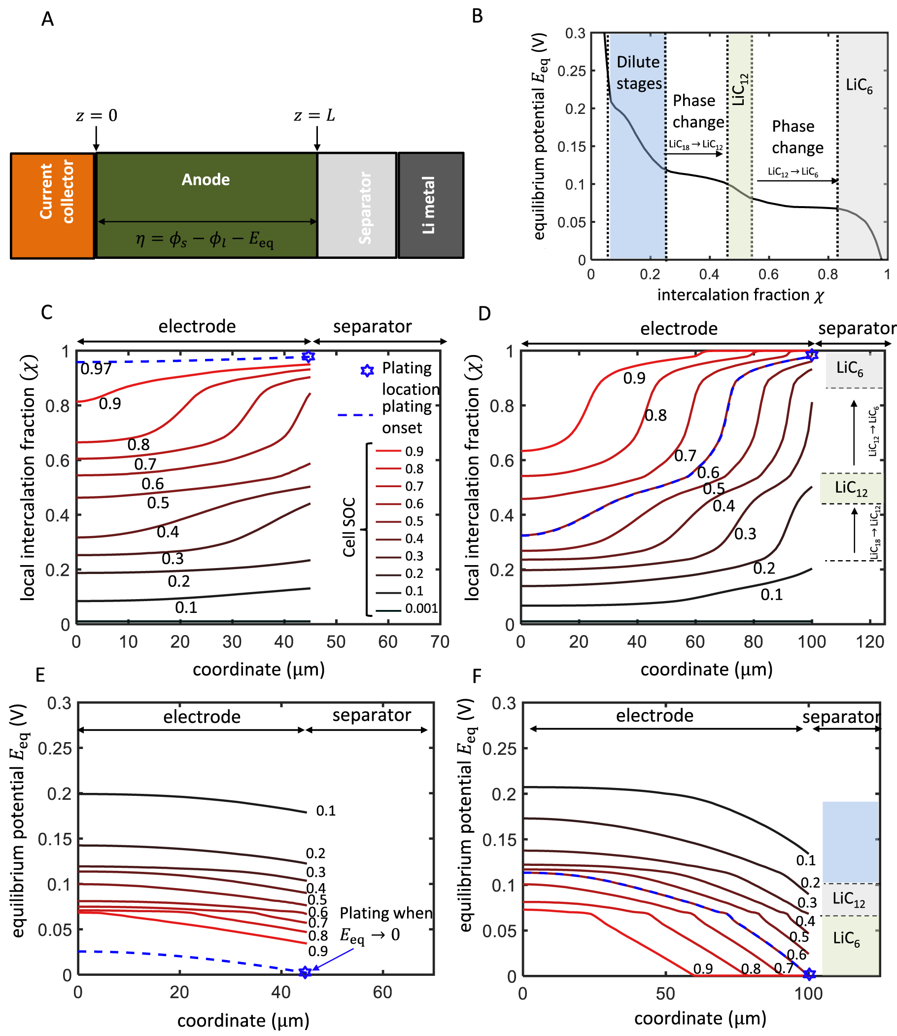 A "Master Curve" Describing Reaction Inhomogeneity and Plating Onset ...