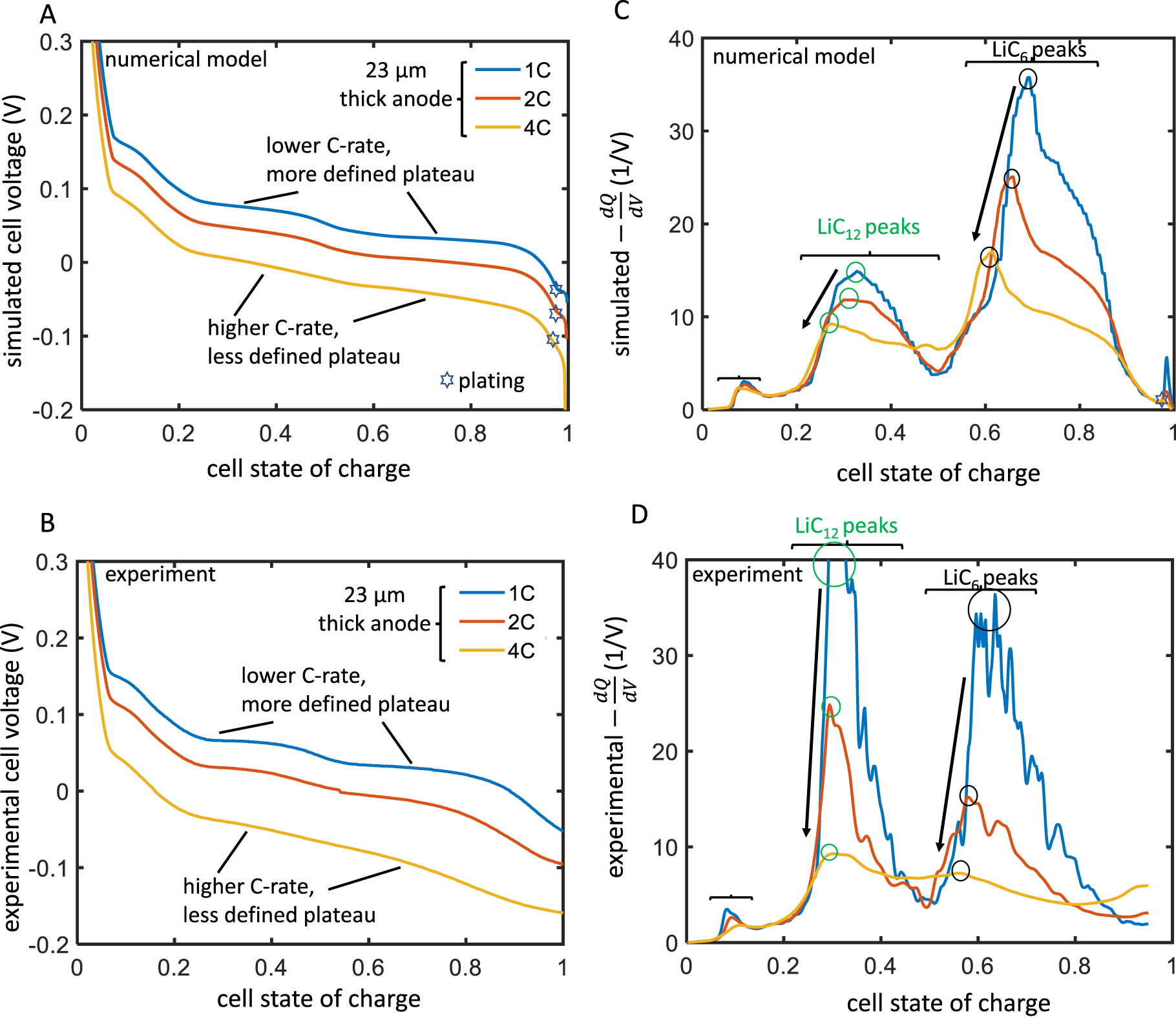 A “Master Curve” Describing Reaction Inhomogeneity and Plating Onset ...