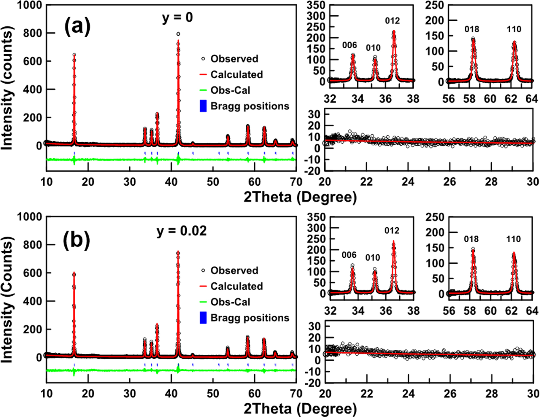 Impact of Calcium on Air Stability of Na[Ni1/3Fe1/3Mn1/3]O2 Positive ...