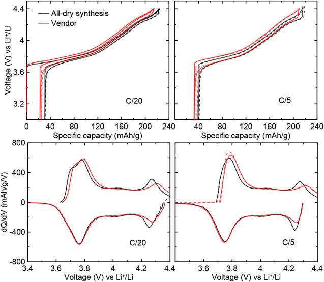 A Liquid and Waste-free Method for Preparing Single Crystal Positive ...