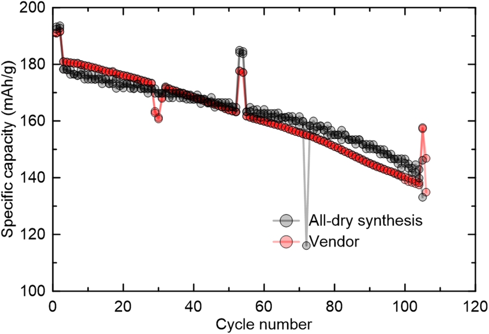 A Liquid and Waste-free Method for Preparing Single Crystal Positive ...