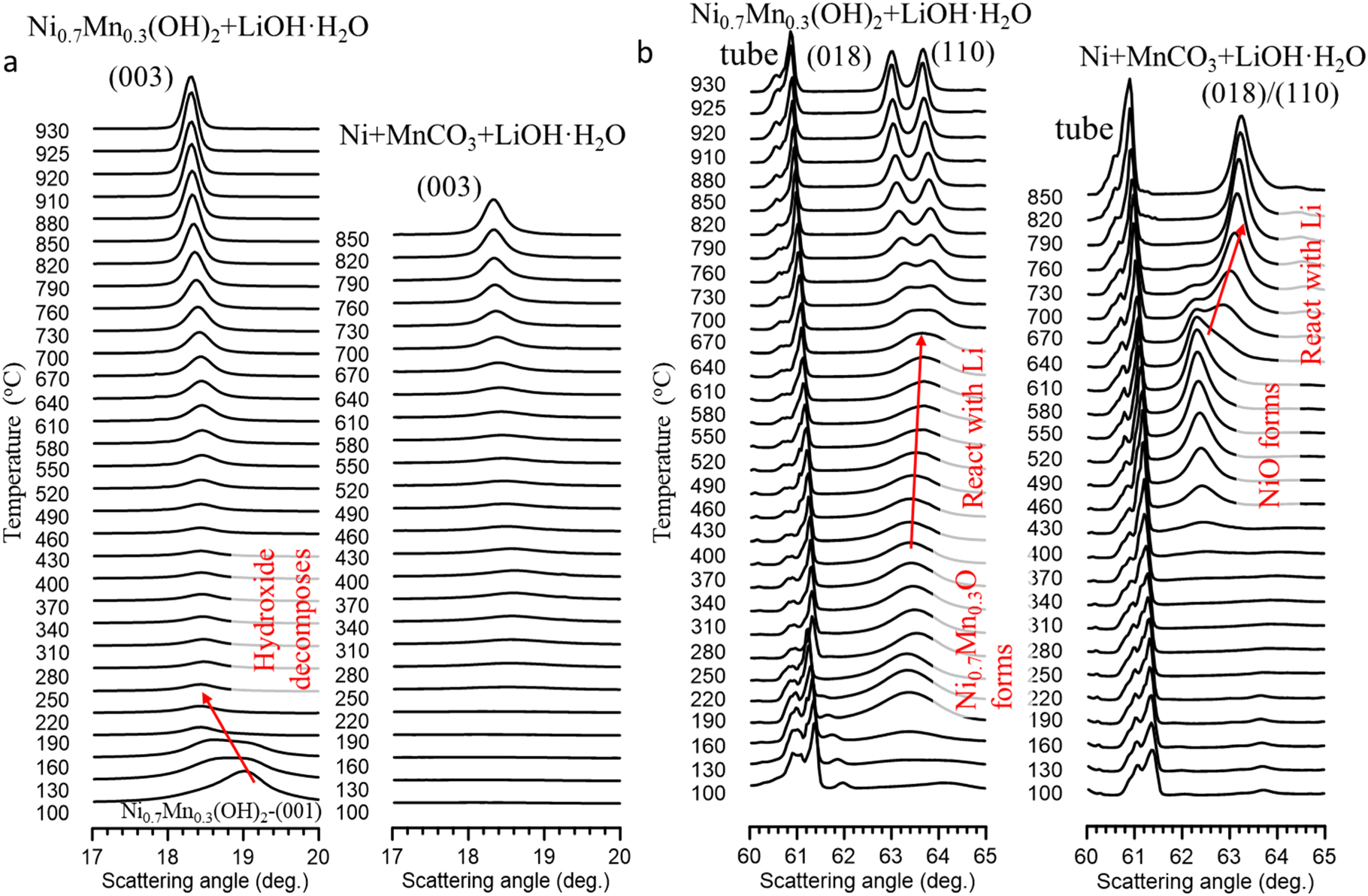 A Liquid and Waste-free Method for Preparing Single Crystal Positive ...
