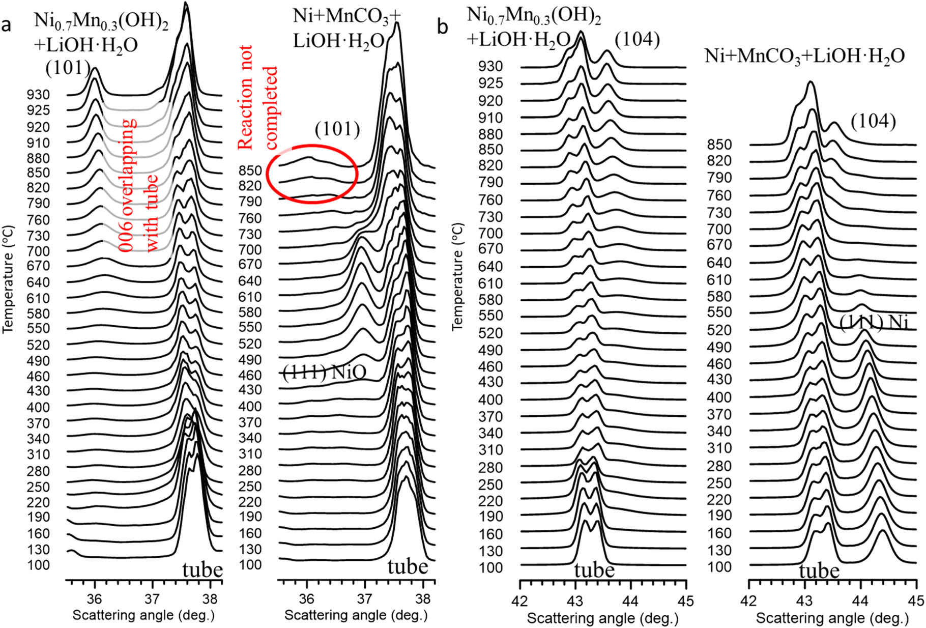 A Liquid and Waste-free Method for Preparing Single Crystal Positive ...