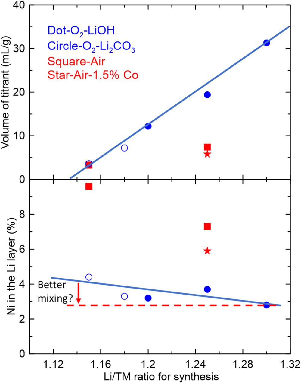 A Liquid and Waste-free Method for Preparing Single Crystal Positive ...