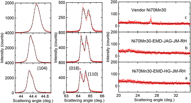 A Liquid and Waste-free Method for Preparing Single Crystal Positive ...