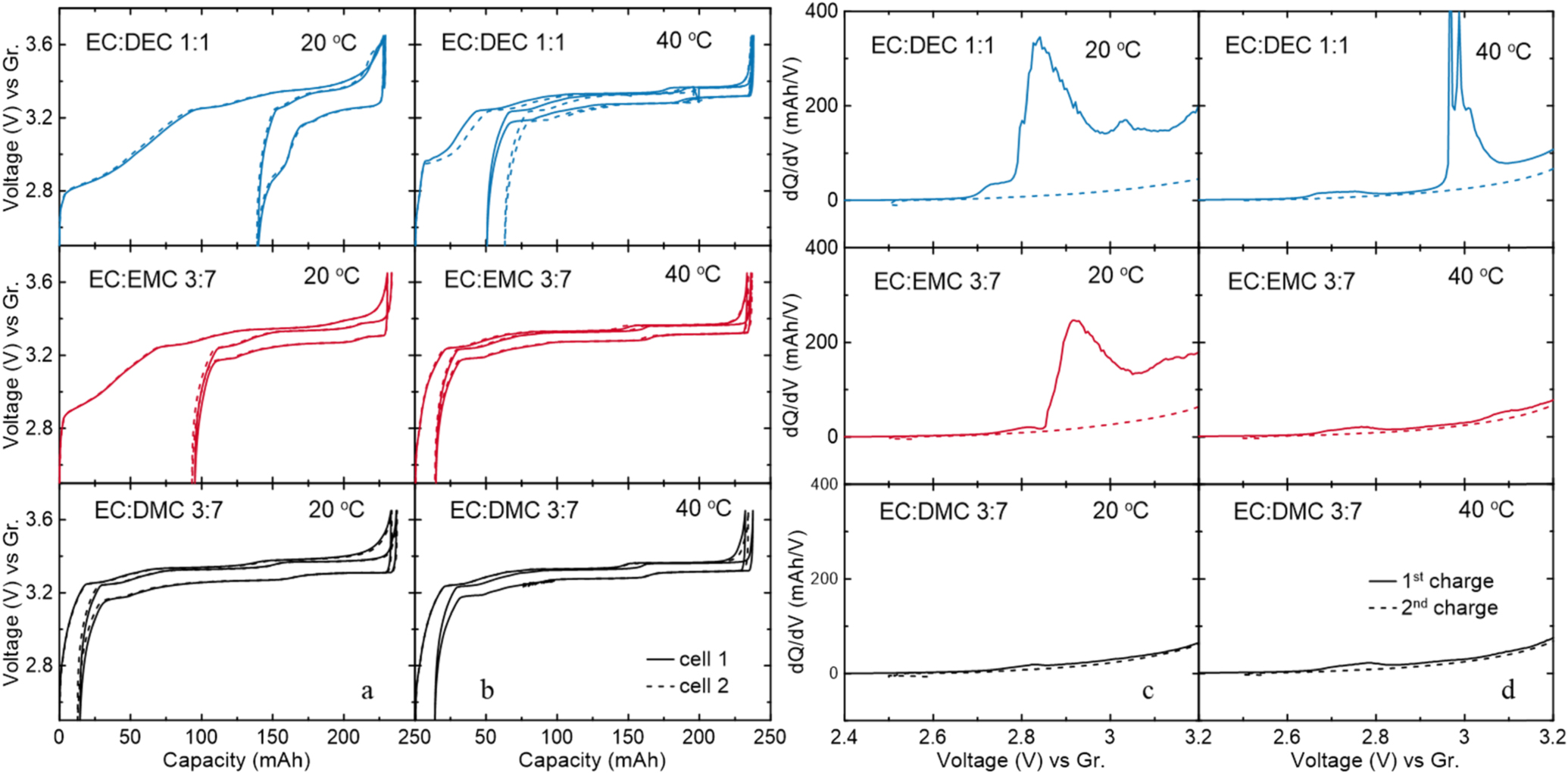 Surprising Dependence of the Exfoliation of Graphite During Formation ...