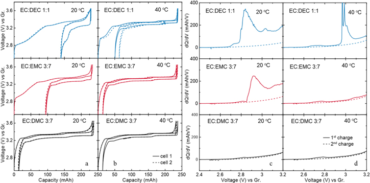 Surprising Dependence of the Exfoliation of Graphite During Formation ...