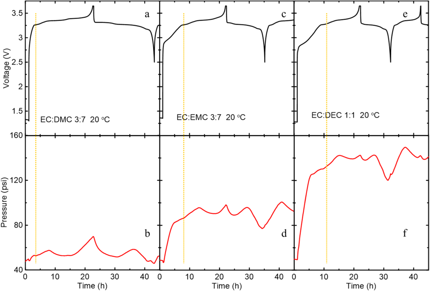 Surprising Dependence of the Exfoliation of Graphite During Formation ...